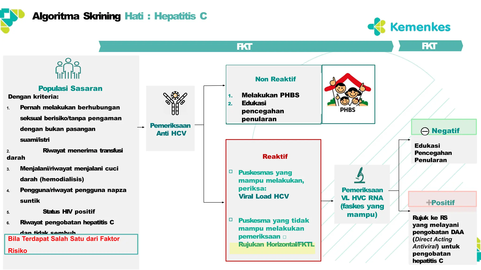 MATERI CEK KESEHATAN GRATIS HEPATITIS.pptx