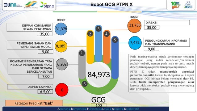 Materi CKP Internal | PPTX