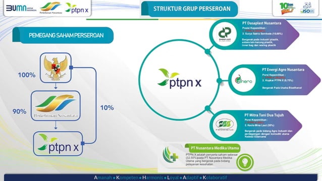 Materi CKP Internal | PPTX