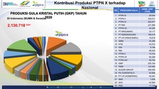 Materi CKP Internal | PPTX