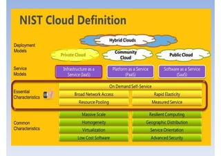 Slide Materi cloud computing fundamental | PDF