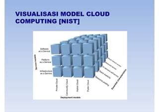 Slide Materi cloud computing fundamental | PDF