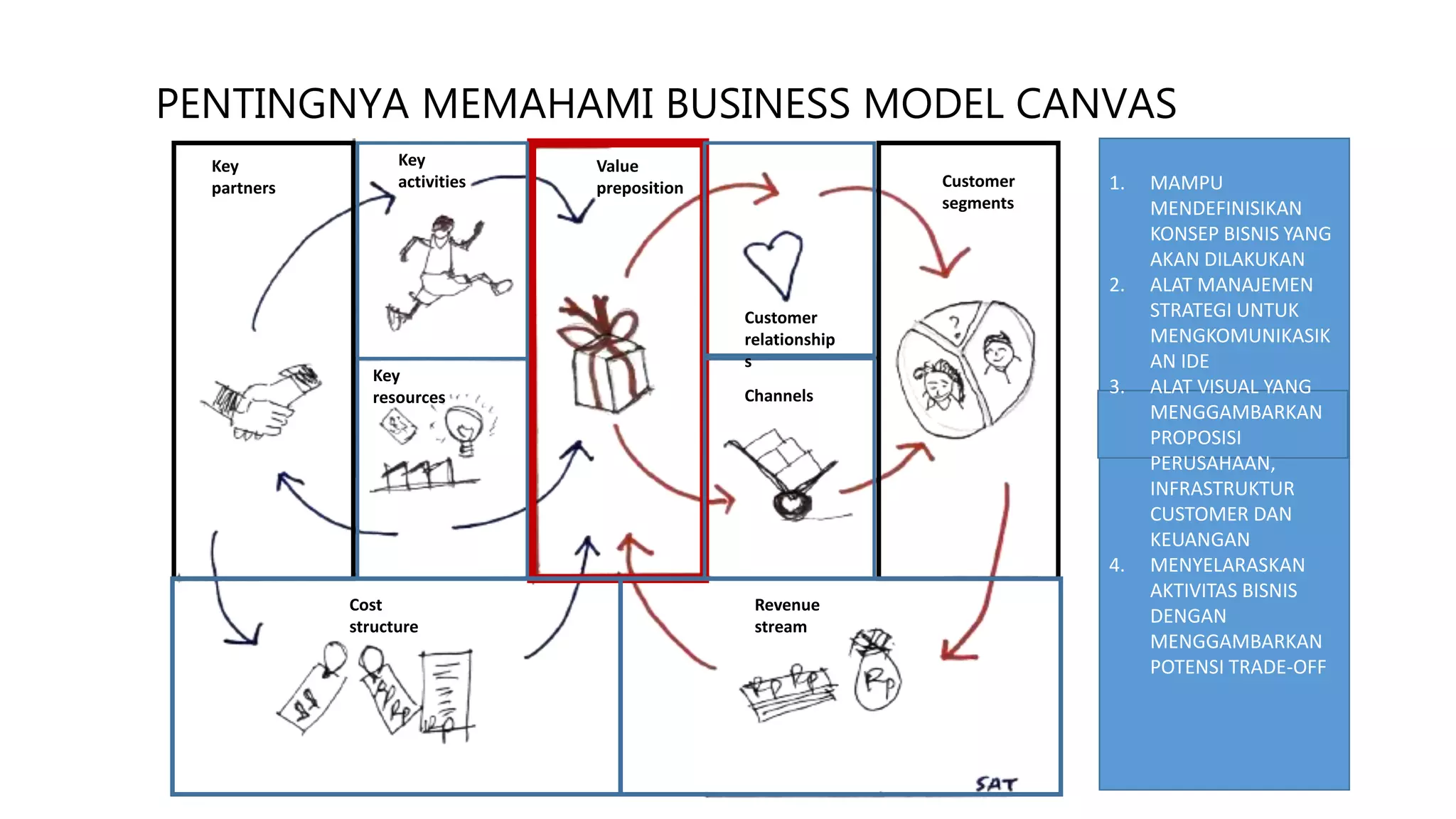 MATERI COACHING(BMC_SWOT).pptx | Business | Business and Finance