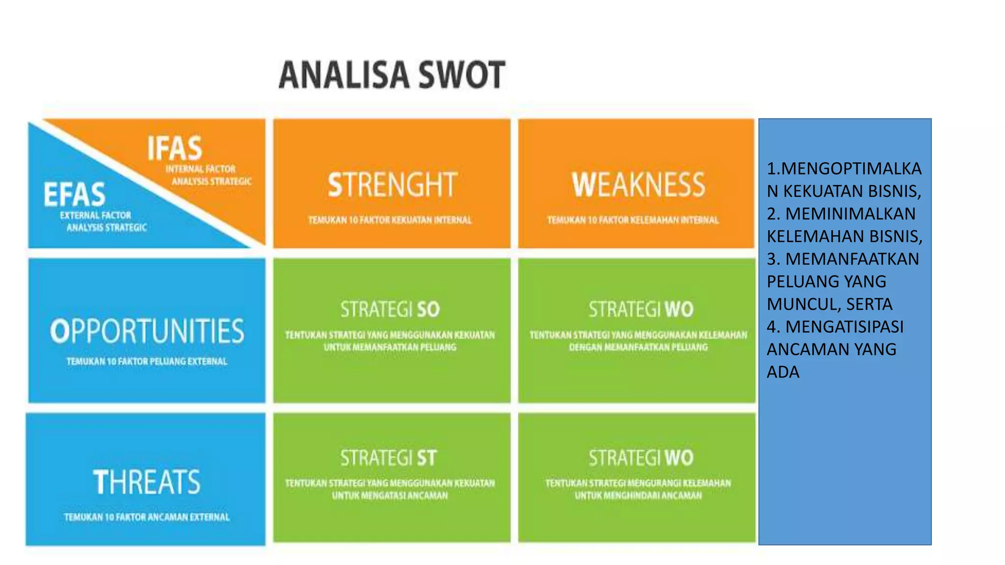 MATERI COACHING(BMC_SWOT).pptx | Business | Business and Finance