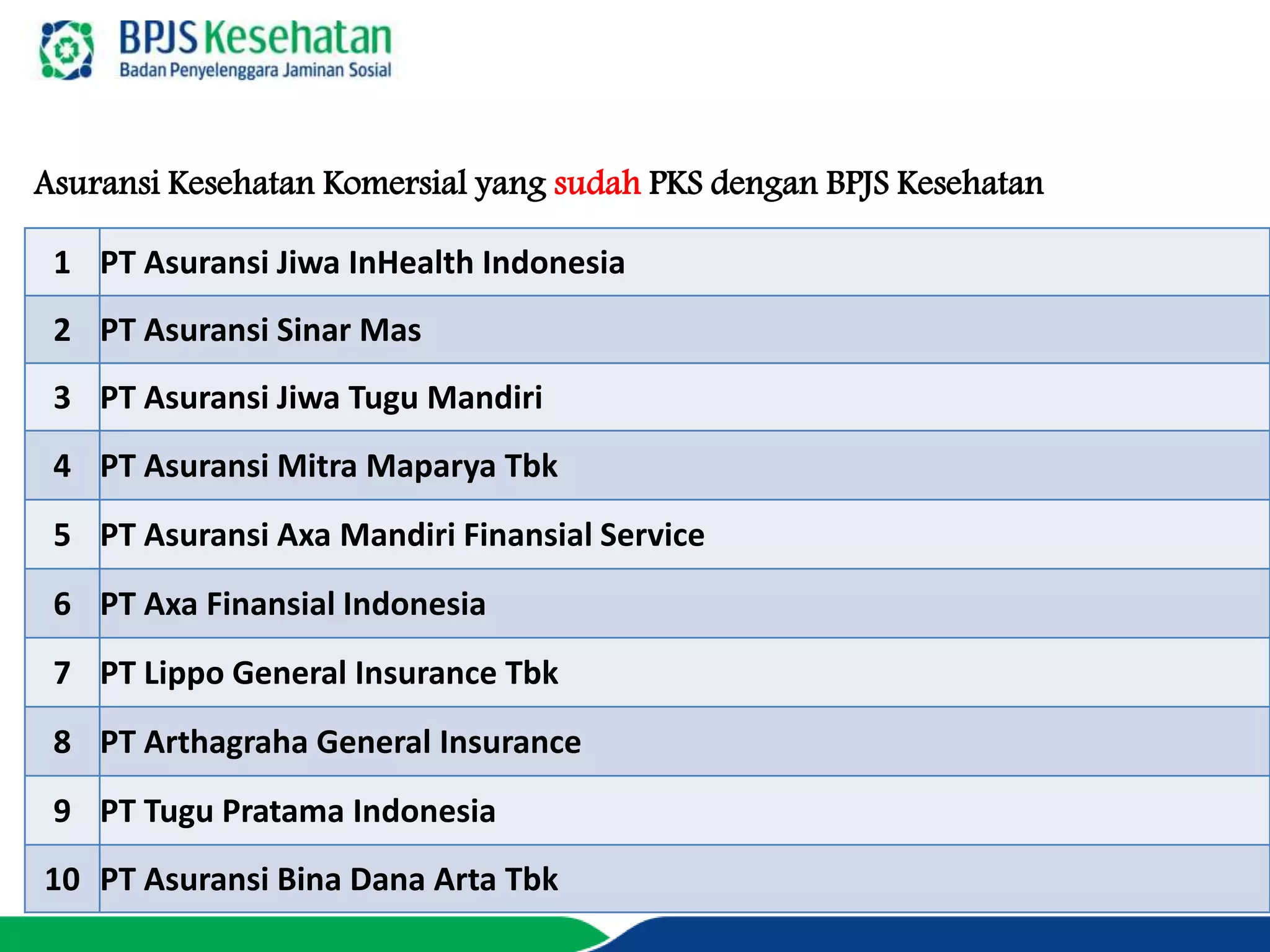 Materi CoB (Coordination of Benefit) BPJS Kesehatan | PPTX