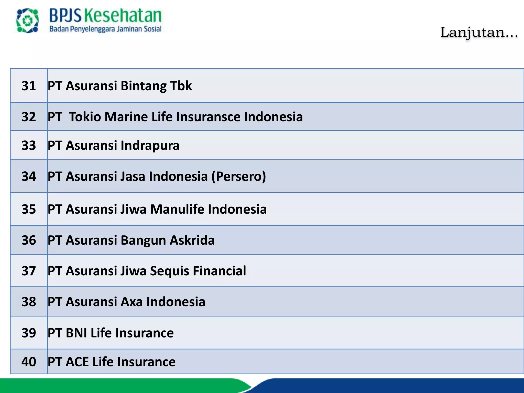 Materi CoB (Coordination of Benefit) BPJS Kesehatan | PPTX