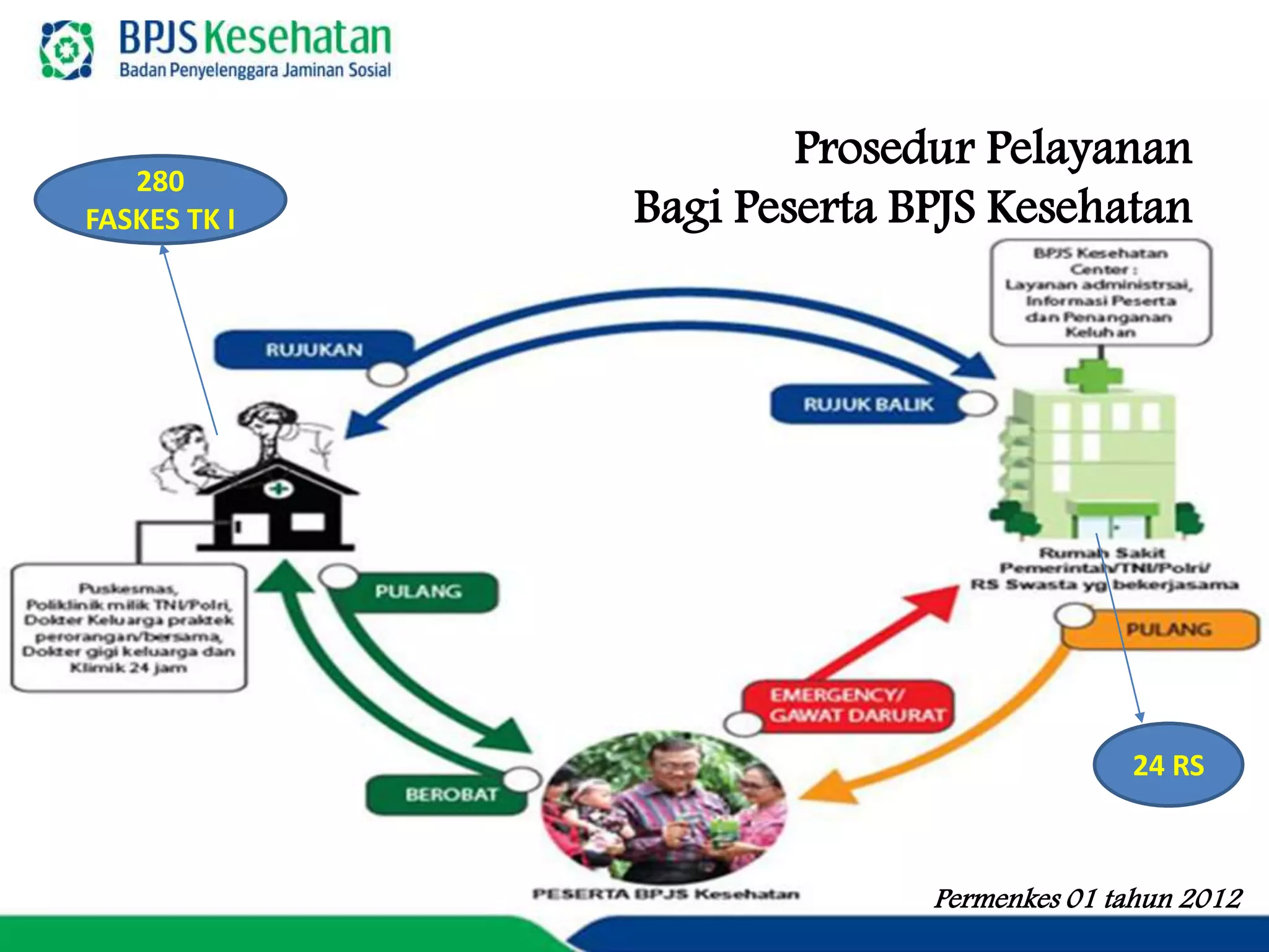 Materi CoB (Coordination of Benefit) BPJS Kesehatan | PPTX
