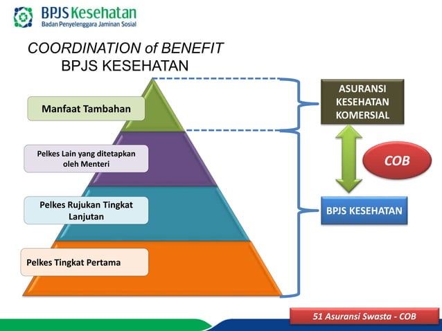 Materi CoB (Coordination of Benefit) BPJS Kesehatan | PPTX