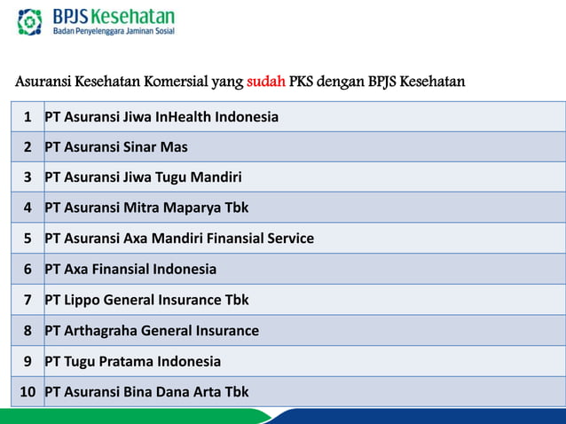 Materi CoB (Coordination of Benefit) BPJS Kesehatan | PPTX