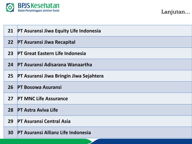 Materi CoB (Coordination of Benefit) BPJS Kesehatan | PPTX
