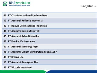 Materi CoB (Coordination of Benefit) BPJS Kesehatan | PPTX