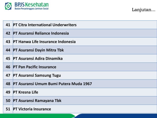 Materi CoB (Coordination of Benefit) BPJS Kesehatan | PPTX