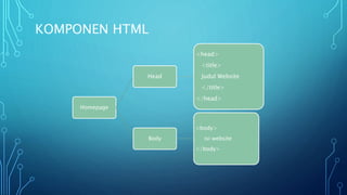 materi coding 2 mentah.pptx