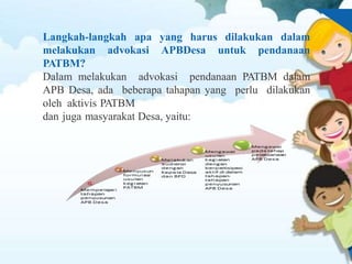 MATERI COPI_PATBM (1).pptx
