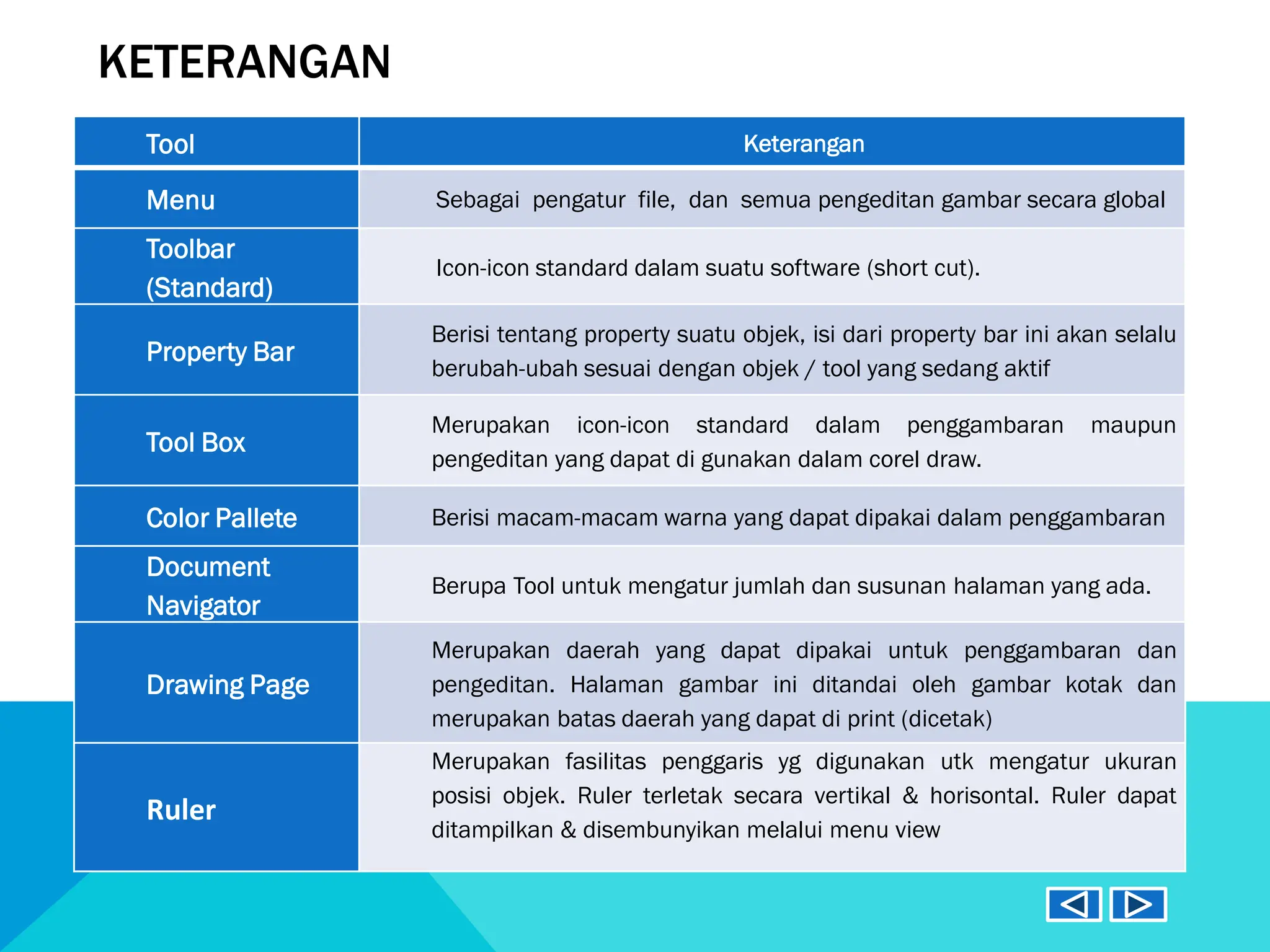 materi corel draw DASAR UNTUK PEMULA MUDAH | PDF
