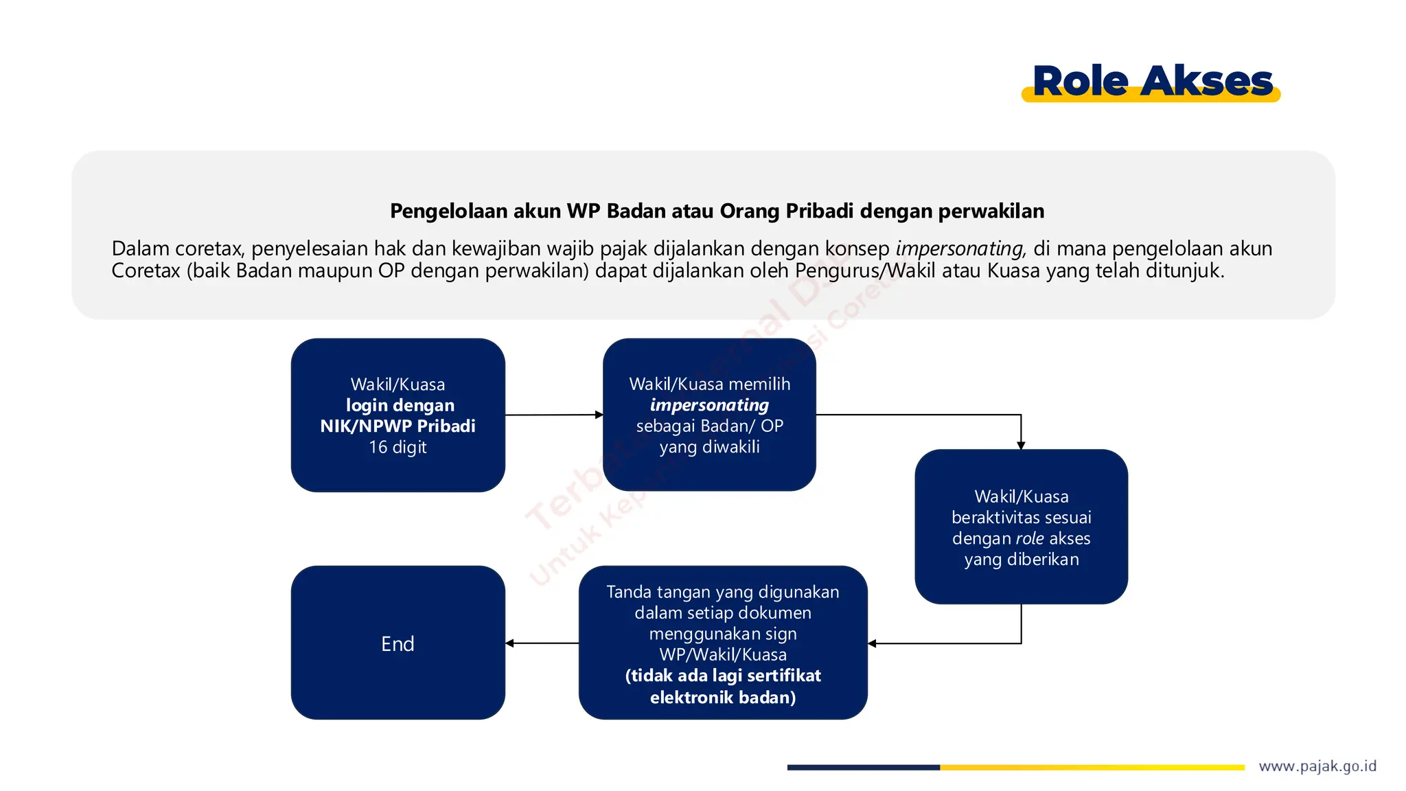 materi core tax edisi bulan agustus 2024.pdf