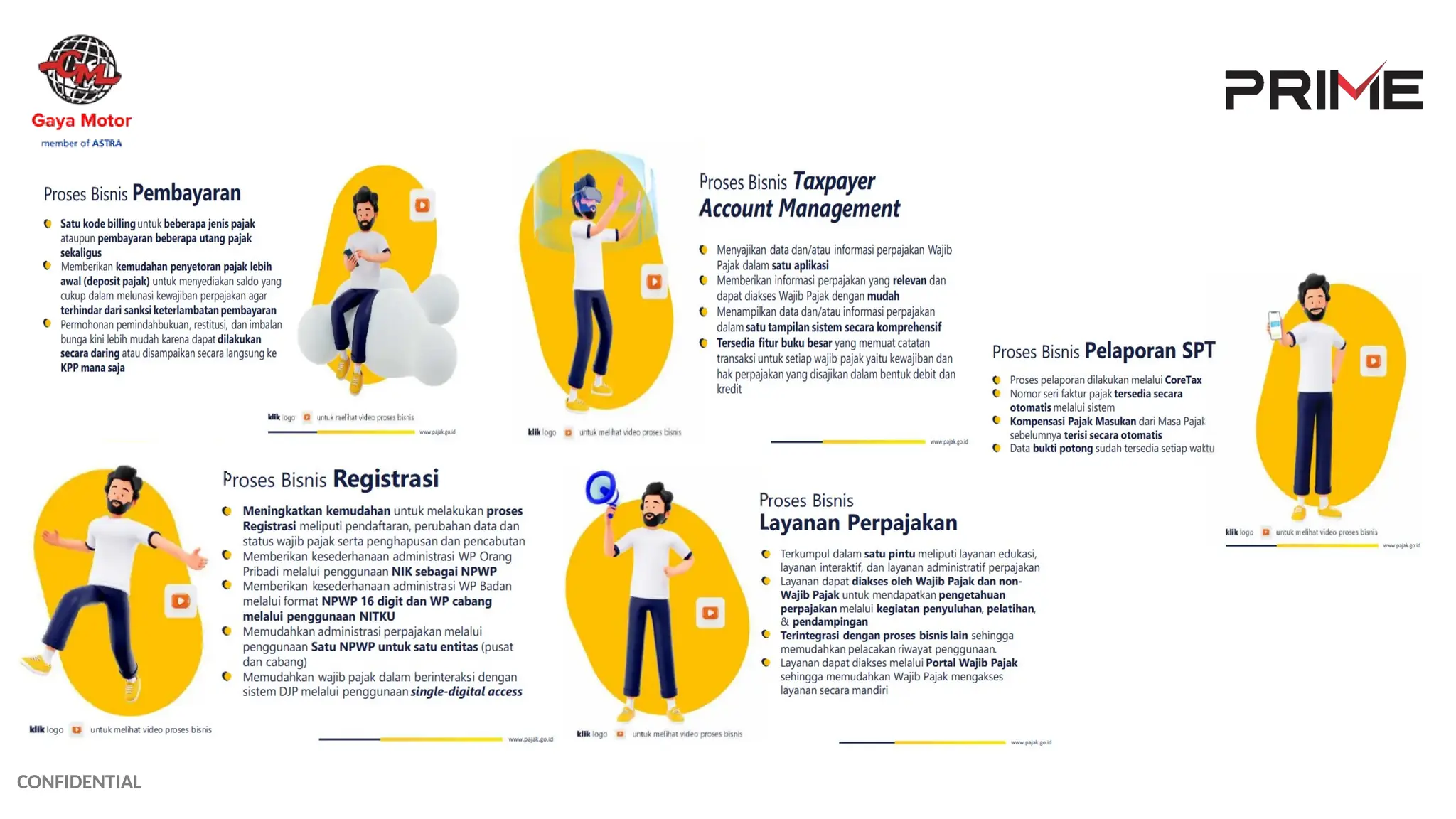 MATERI CORETAX (NATURA, PPH, PPH) 2024.pptx