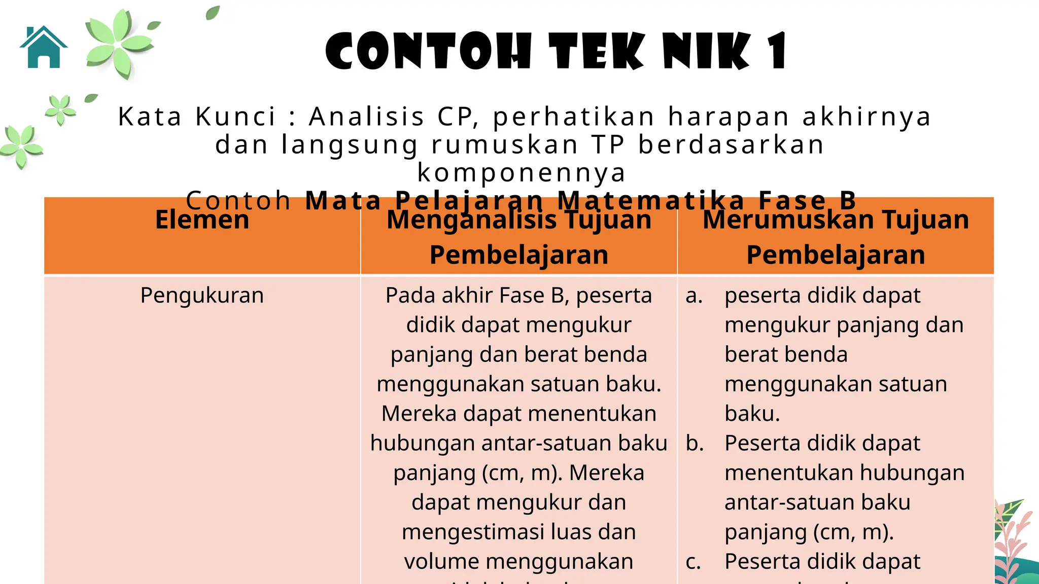 materi capaian pembelajaran untuk tingkat sekolah dasar | PPTX