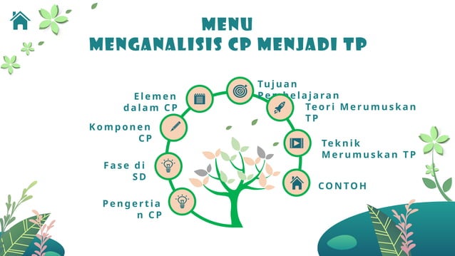 materi capaian pembelajaran untuk tingkat sekolah dasar | PPT