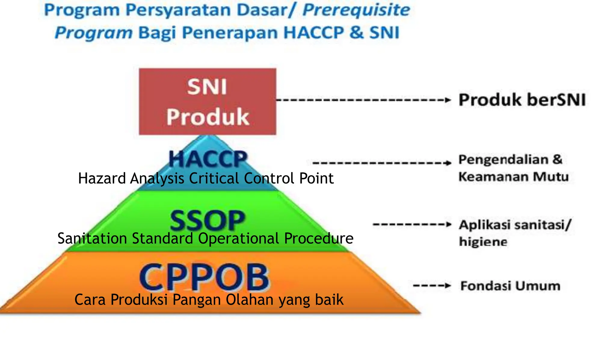 materi cppob feb 05.pptx
