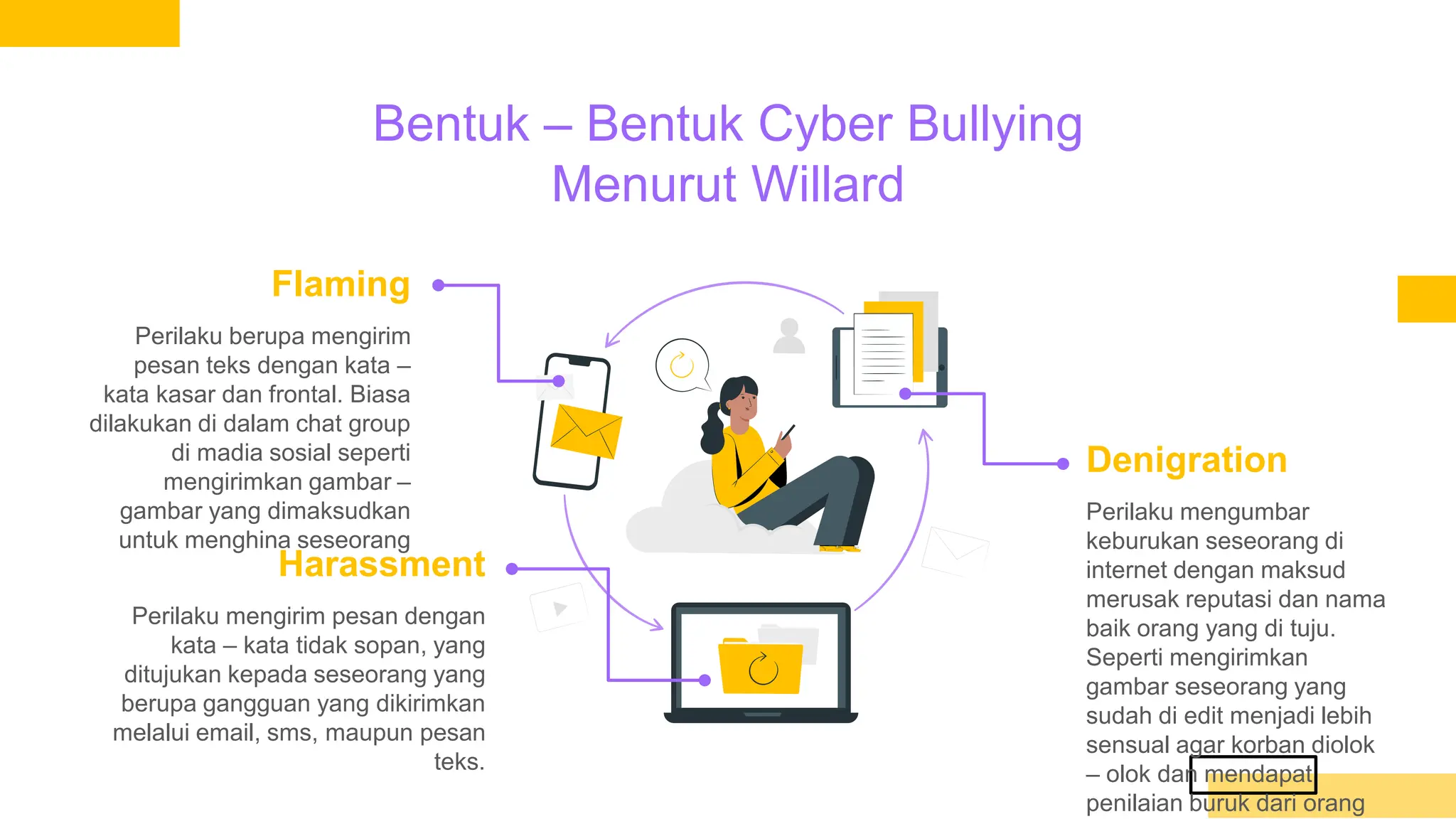 Materi Cyberbullying.pptx............... | PPTX
