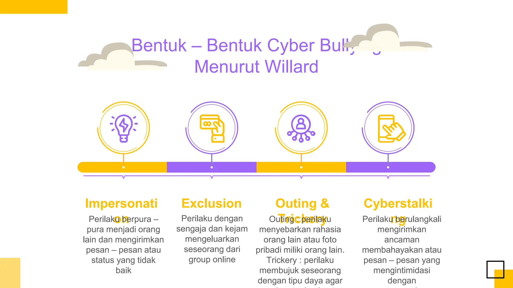 Materi Cyberbullying.pptx............... | PPTX