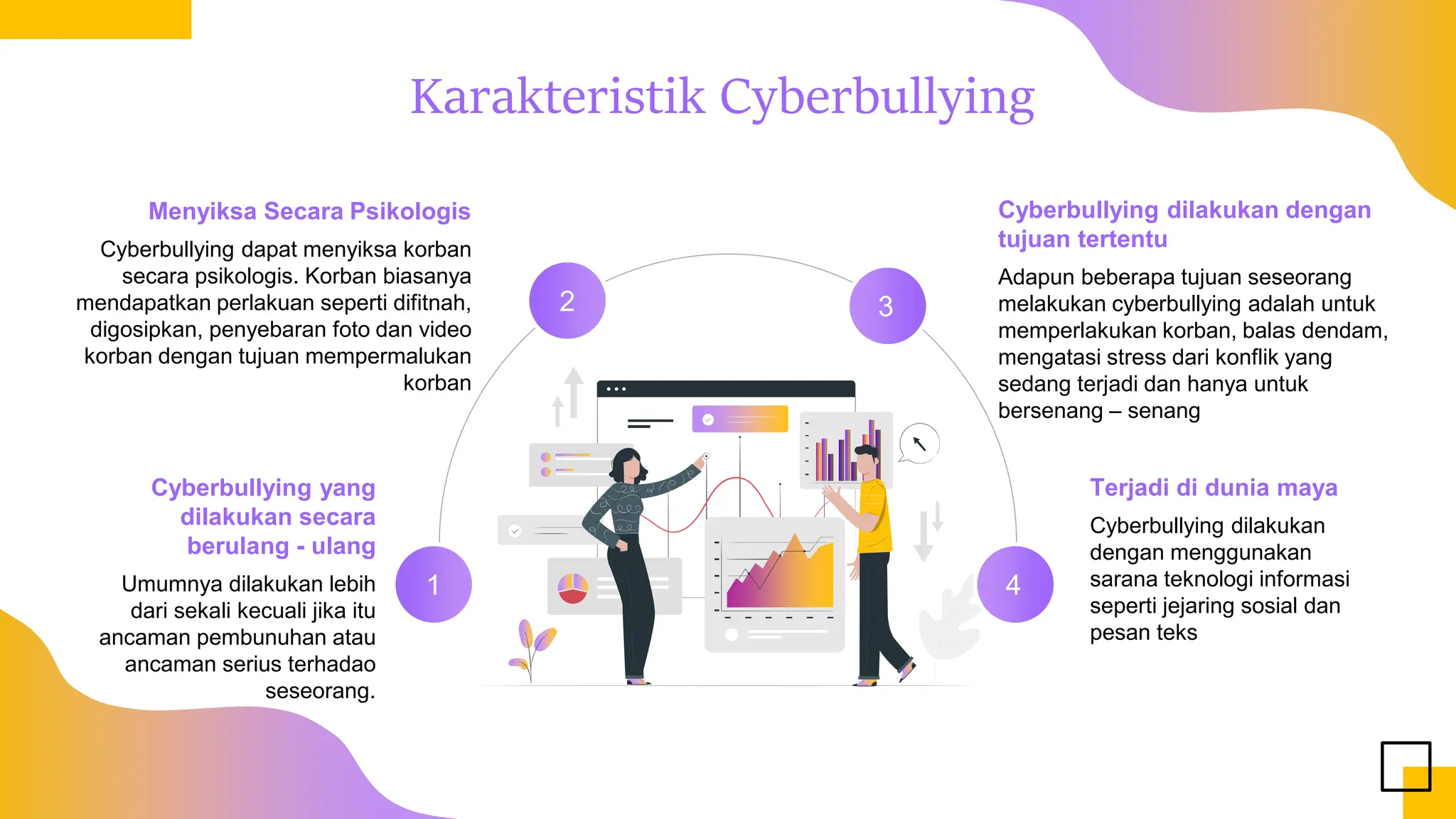 Materi Cyberbullying.pptx............... | PPTX