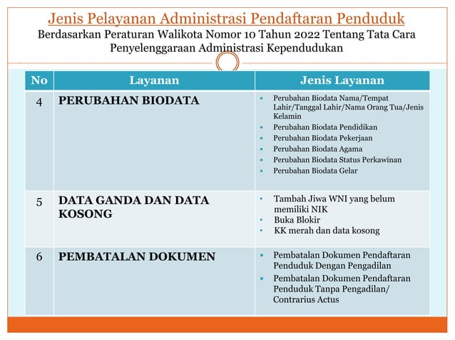 MATERI DAFDUK.pptx