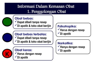 MATERI DAGUSIBU (Dapatkan, Gunakan, Simpan, Buang) Obat dengan Baik dan ...