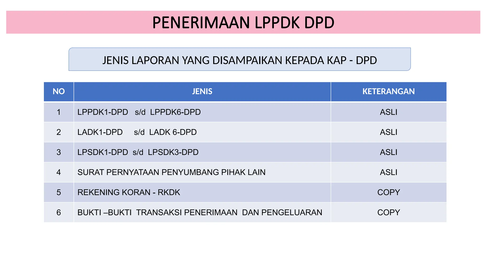 MATERI DAKAM RAKOR MARET 2019_FINAL.pptx