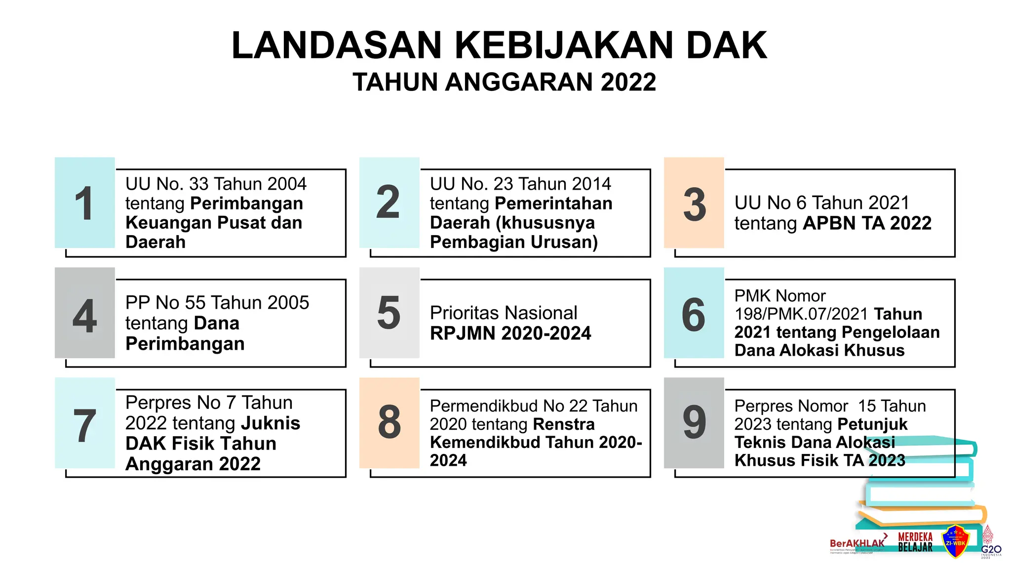 Materi DAK edit--------------------.pptx
