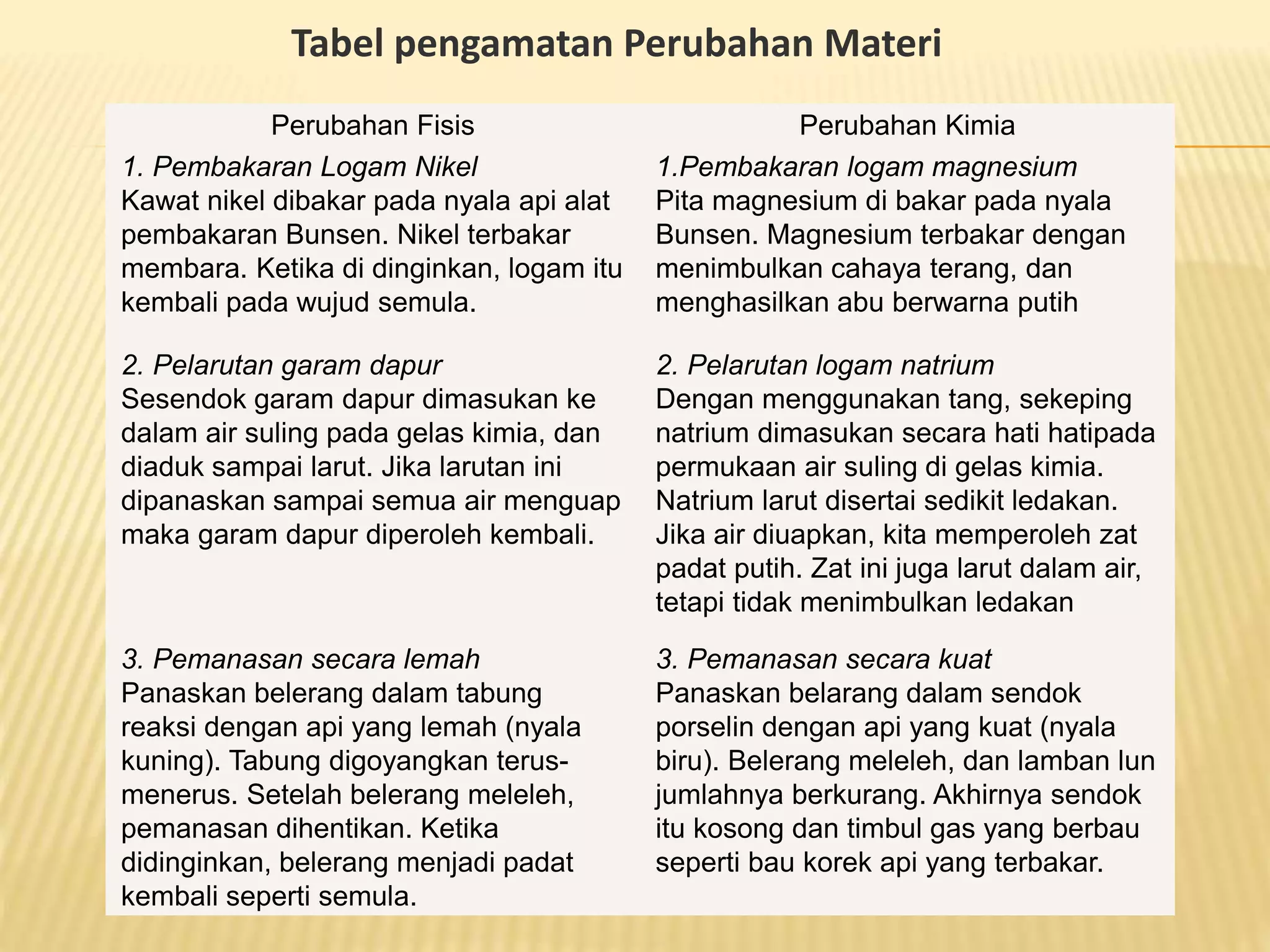 Materi dan perubahan materi | PPTX
