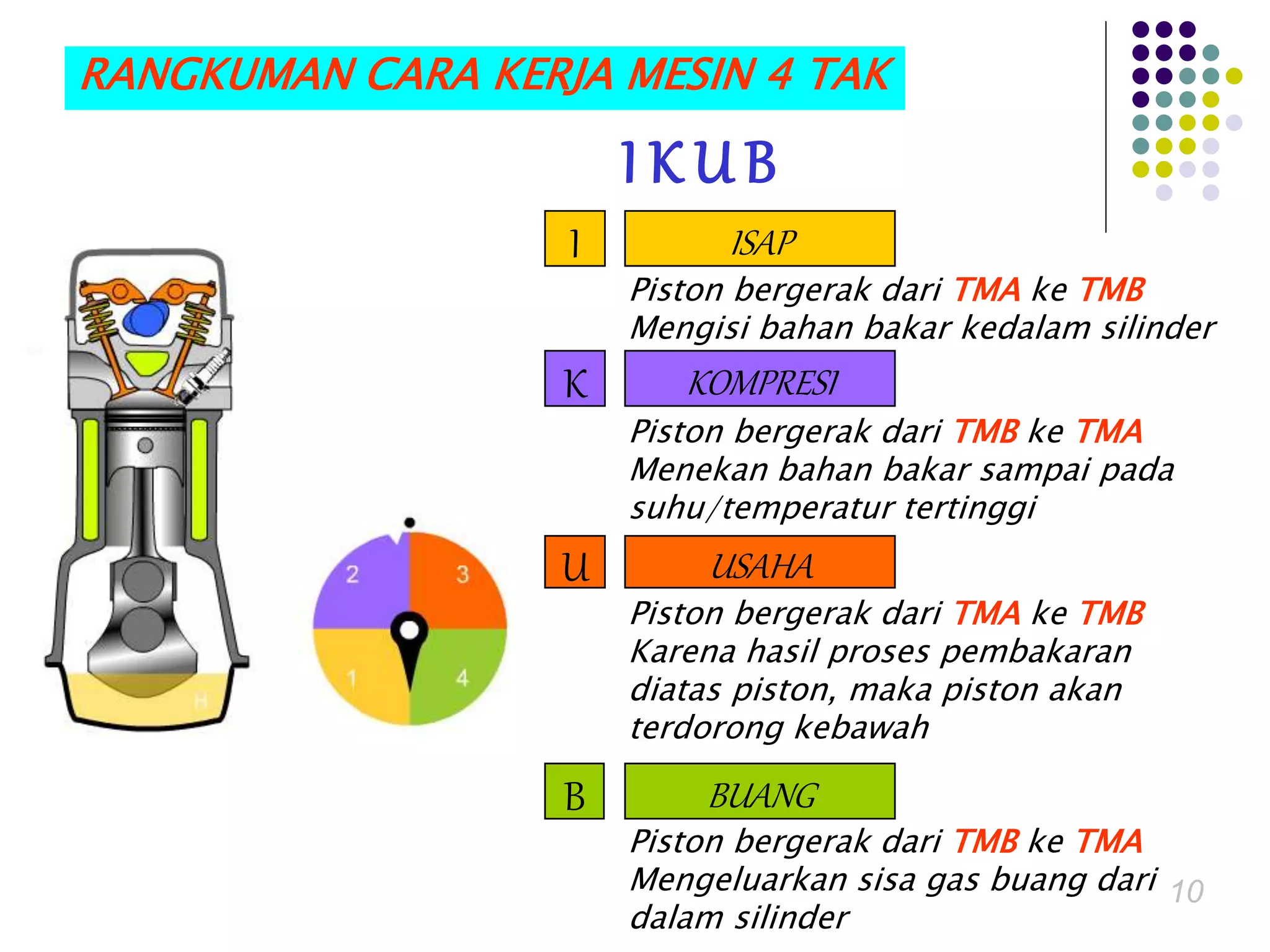 Materi Dasar-dasar Mesin (1).ppt