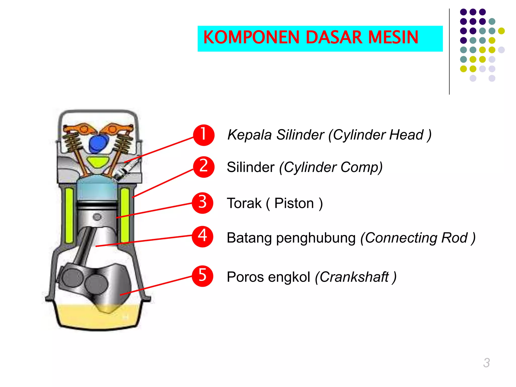 Materi Dasar-dasar Mesin (1).ppt