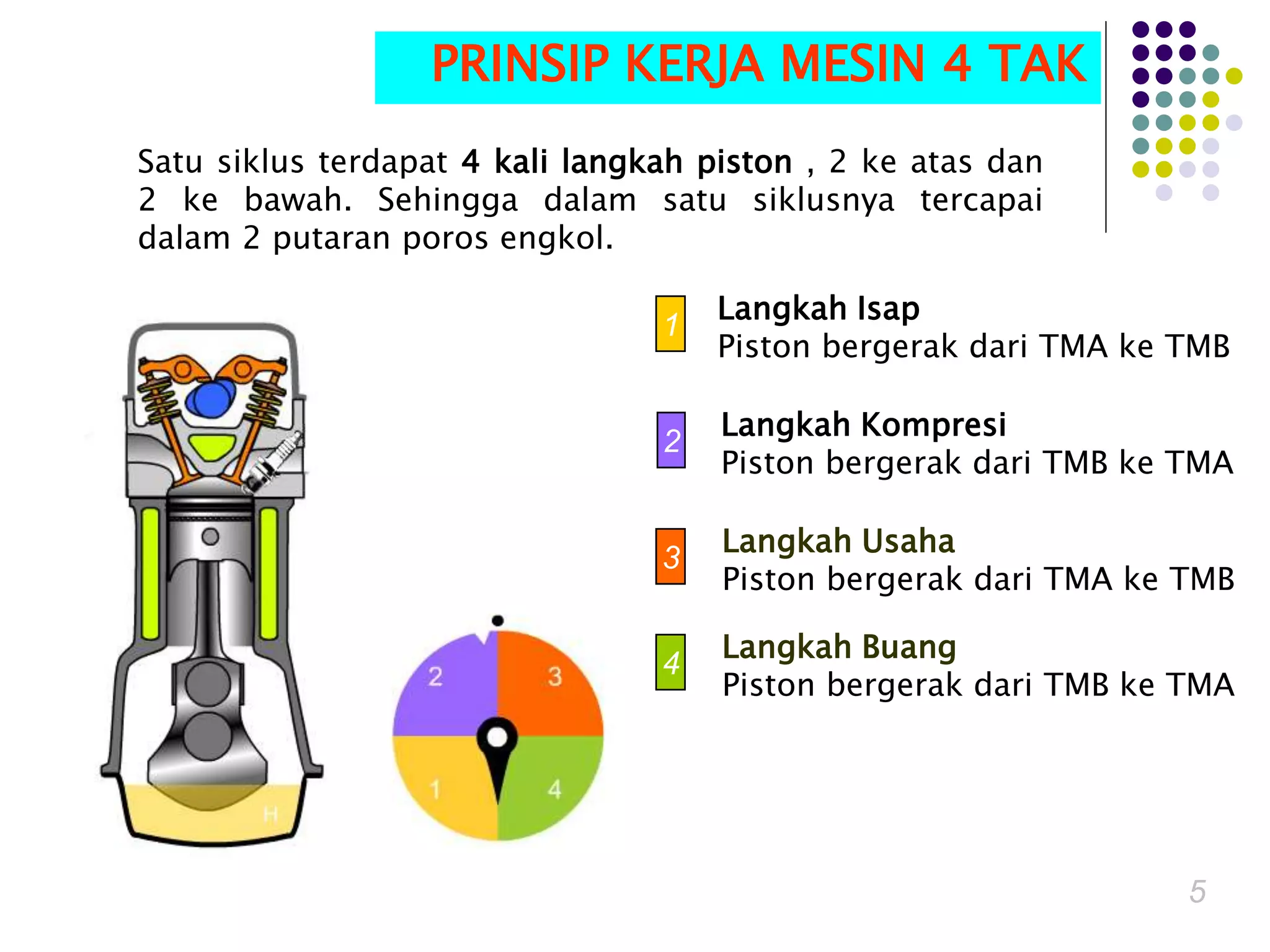 Materi Dasar-dasar Mesin (1).ppt