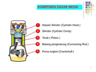 Materi Dasar-dasar Mesin (1).ppt
