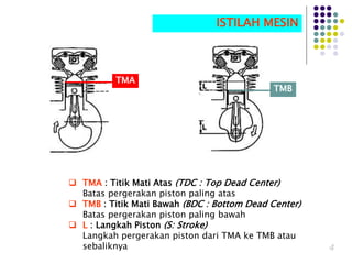 Materi Dasar-dasar Mesin (1).ppt