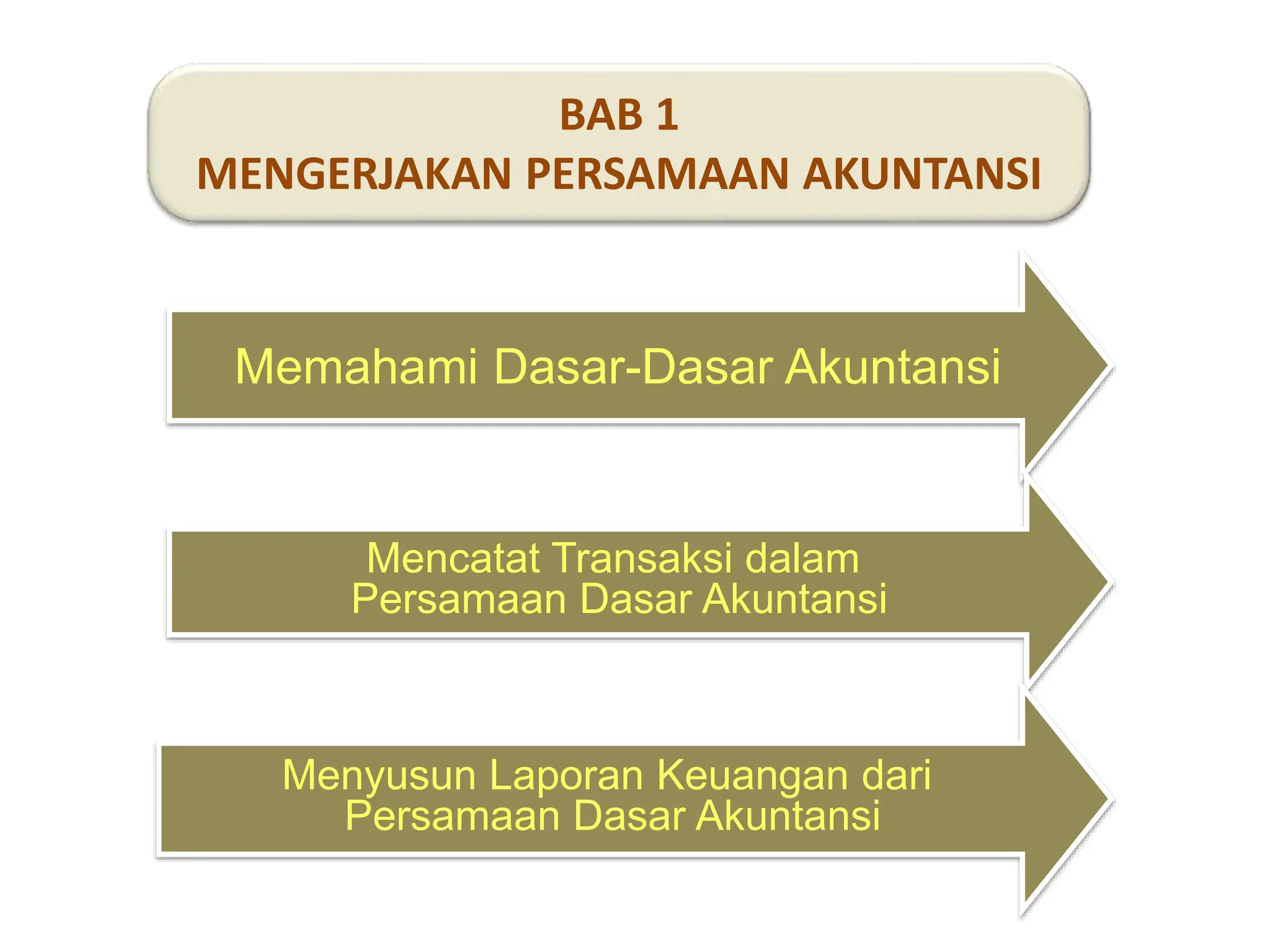 materi dasar dasar akuntansi kelas x.pptx