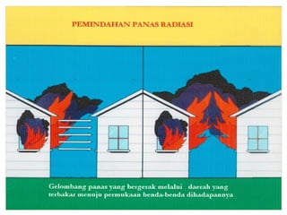 Materi Dasar API dan segala jenis perapian.pptx