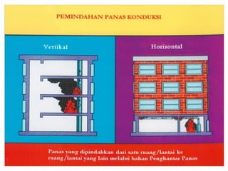 Materi Dasar API dan segala jenis perapian.pptx