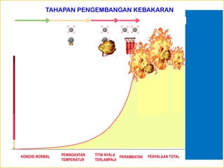 Materi Dasar API dan segala jenis perapian.pptx