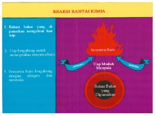 Materi Dasar API dan segala jenis perapian.pptx