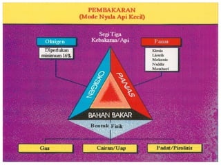 Materi Dasar API dan segala jenis perapian.pptx