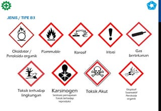 Materi Dasar Induction - Proyek TOKKI-KIEC 2021.ppt
