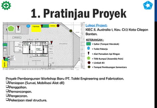 Materi Dasar Induction - Proyek TOKKI-KIEC 2021.ppt
