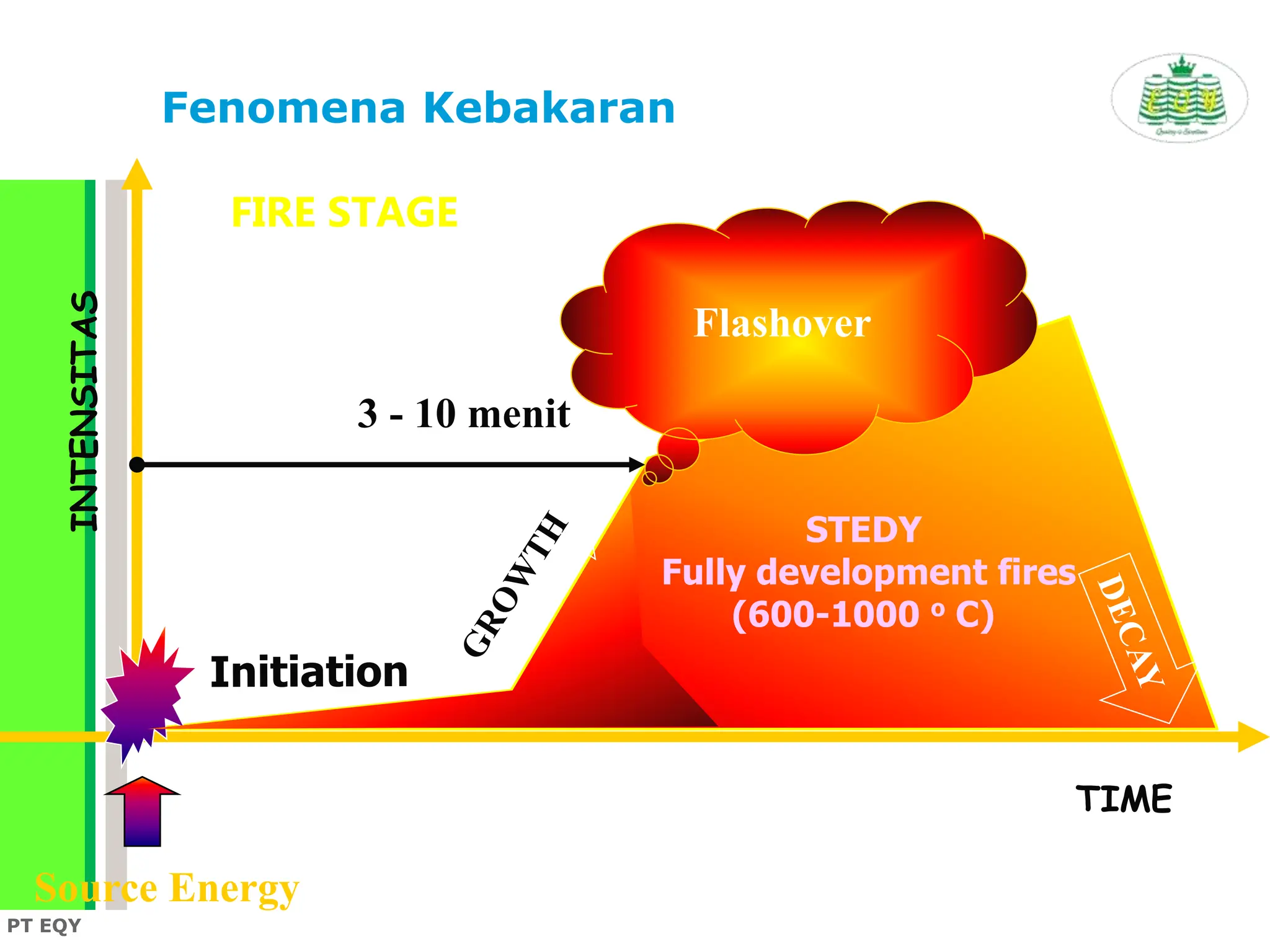 Materi_Dasar_Pemadam_Kebakaran_Fire.ppt