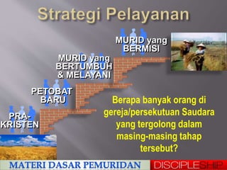 Materi dasar pemuridan | PPTX