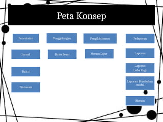 MATERI DASAR PENCATATAN SIKLUS AKUNTANSI.pptx