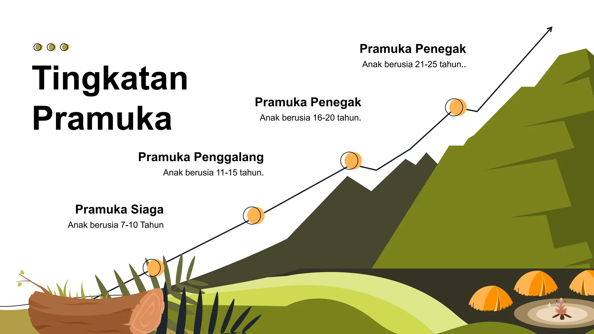 Materi dasar Pramuka.pptx