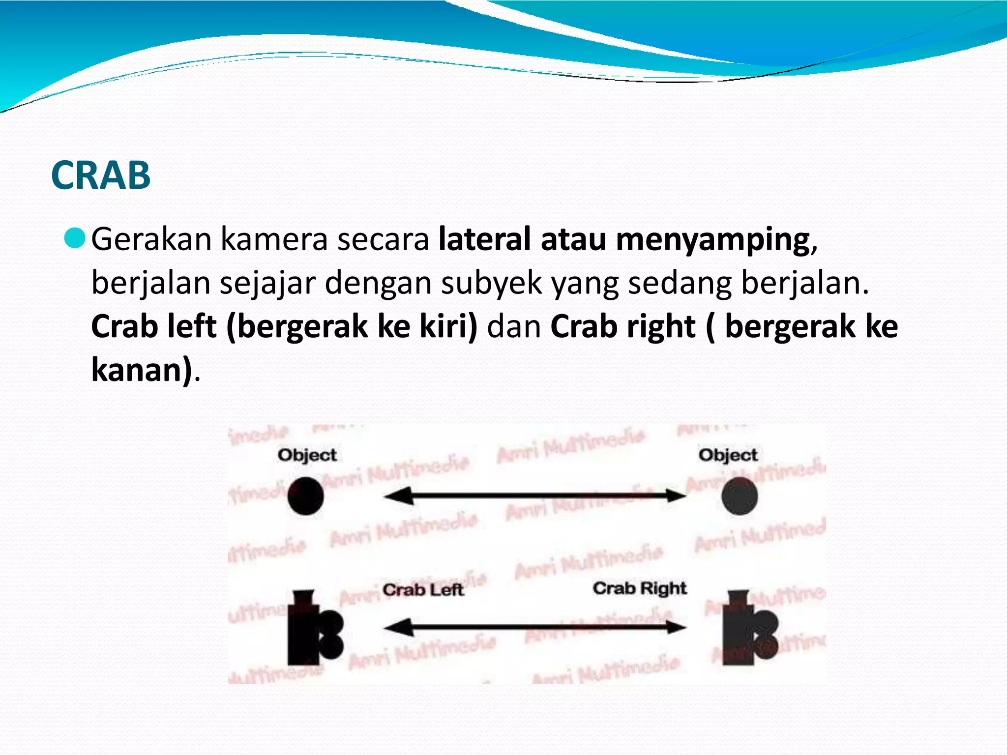 Materi Dasar Videografi.pptx